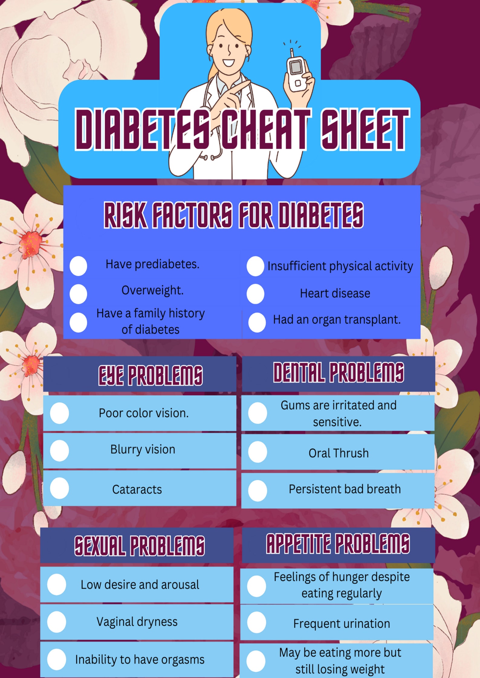 Diabetes Cheat Sheet, Diabetes Awareness, PDF Printable Guide,diabetes ...