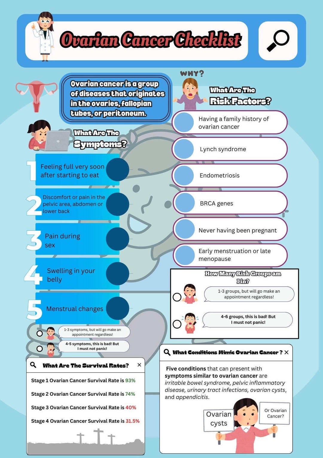 Ovarian Cancer Checklist, Cancer Ladies, Fight Cancer, Ovarian Cancer ...