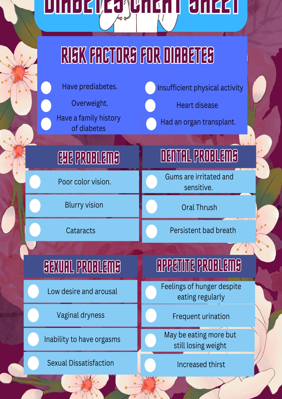 Diabetes Cheat Sheet, Diabetes Awareness, PDF Printable Guide,diabetes ...
