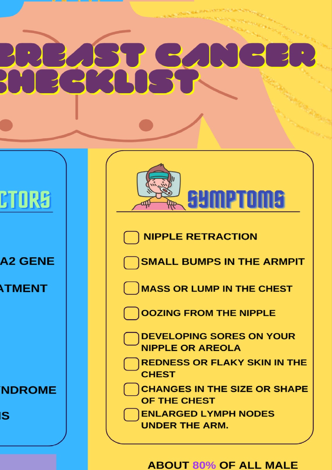 Male Breast Cancer Checklist, Male Breast Cancer Awareness, Male Cancer ...