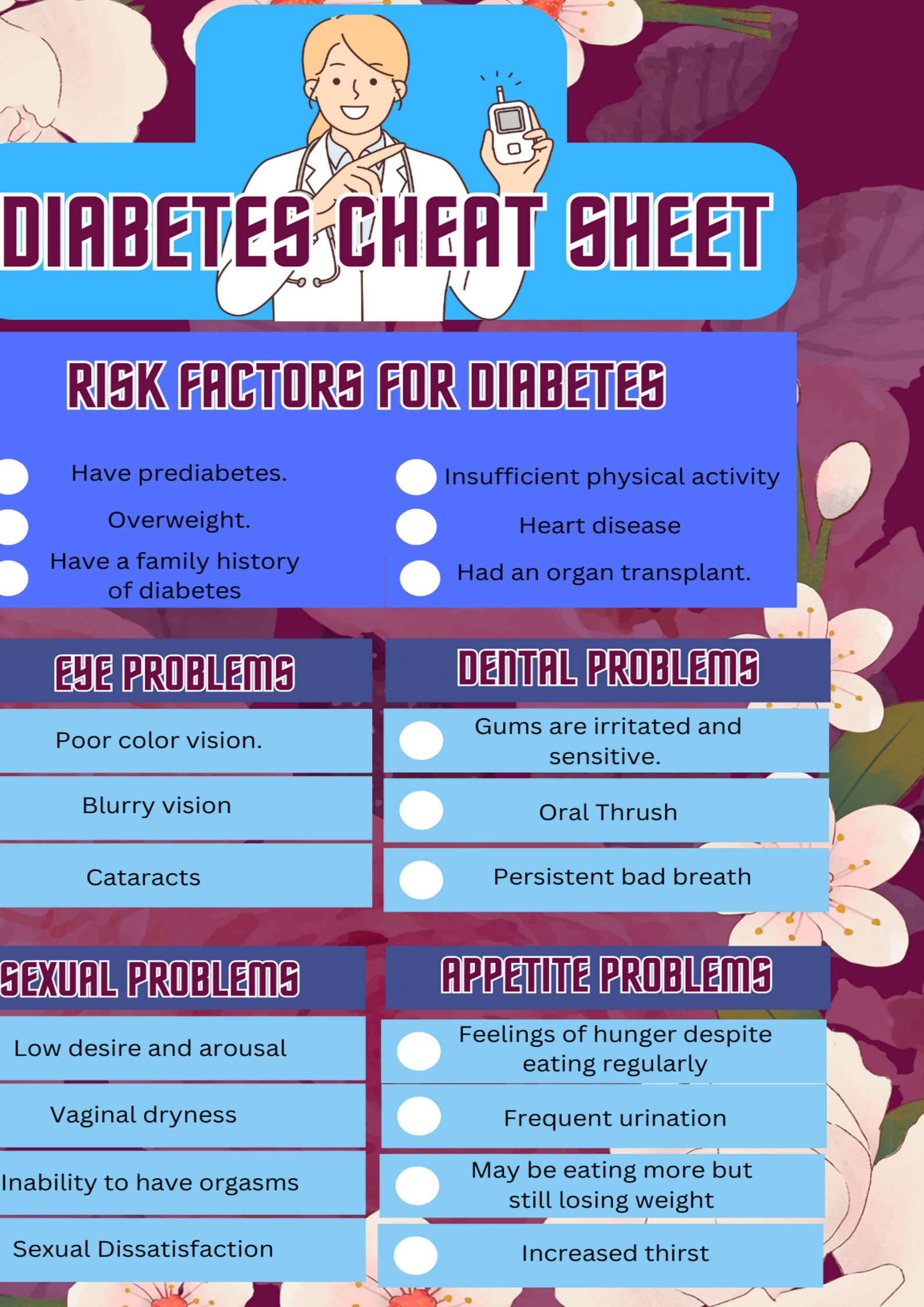 Diabetes Cheat Sheet, Diabetes Awareness, PDF Printable Guide,diabetes ...
