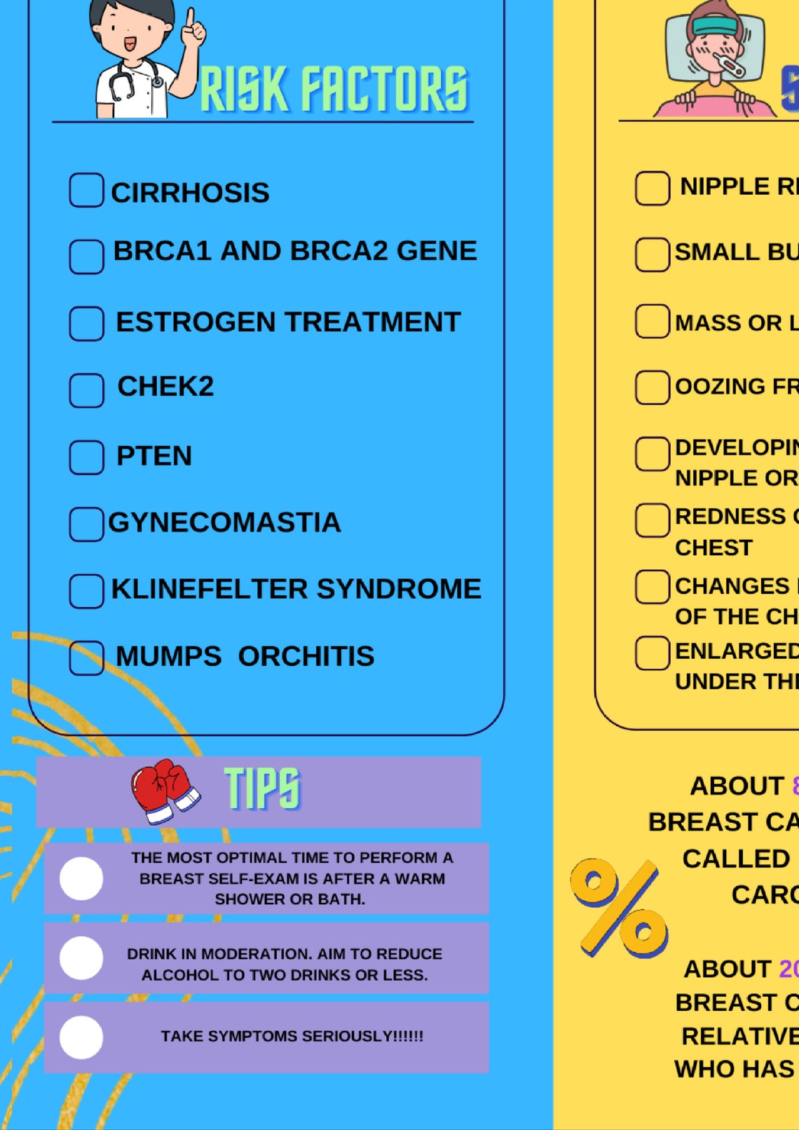 Male Breast Cancer Checklist, Male Breast Cancer Awareness, Male Cancer ...