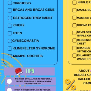 Male Breast Cancer Checklist, Male Breast Cancer Awareness, Male Cancer ...