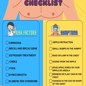 Male Breast Cancer Checklist, Male Breast Cancer Awareness, Male Cancer ...