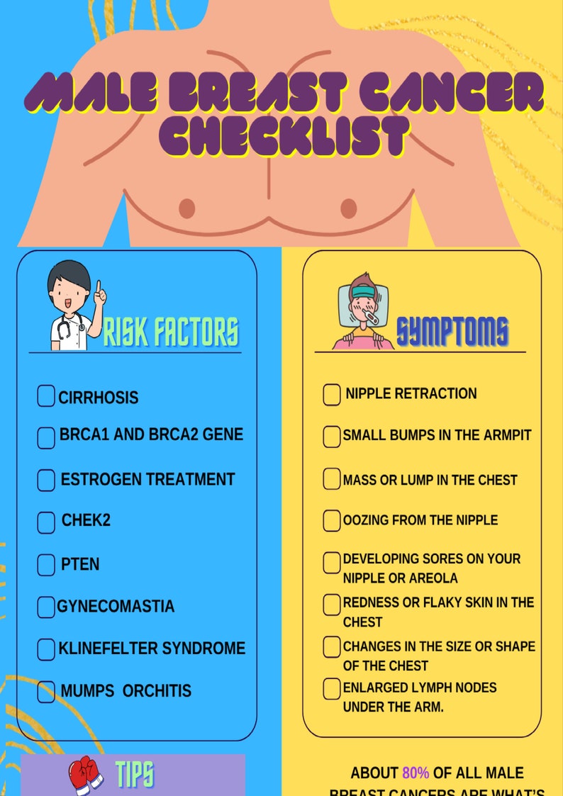Male Breast Cancer Checklist, Male Breast Cancer Awareness, Male Cancer ...
