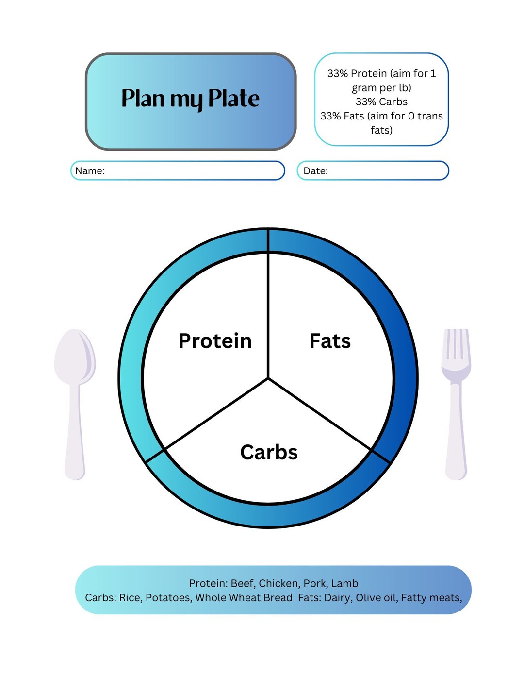 Plate My Meal Diagram - Etsy