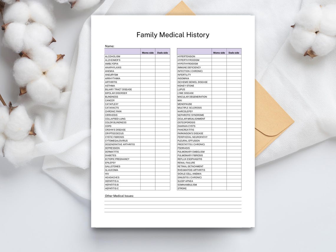 Editable Family Medical History Form, Medical History Log, Patient ...