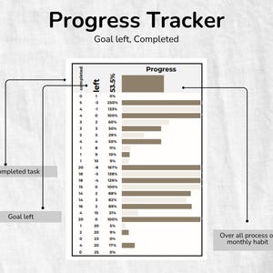 Habit Tracker Google Sheet Template, Yearly Habit Tracker Spreadsheet ...