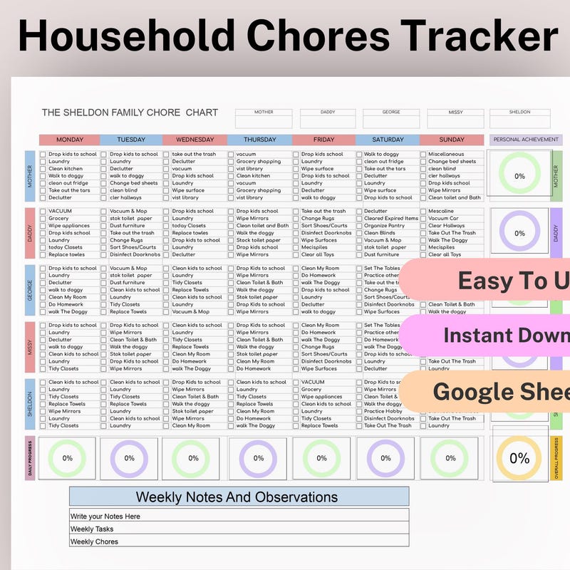 Family Zone Chore Chart - Etsy