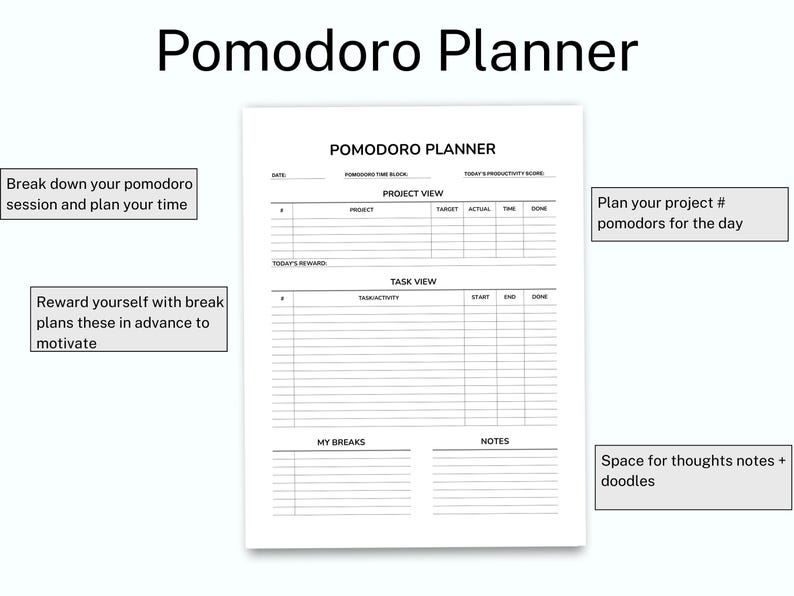Pomodoro, Pomodoro Tracker, Pomodoro Technique, Pomodoro Planner ...