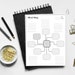 Mind Map Template, Concept Map Planner, Idea Map, Brain Dump Printable ...