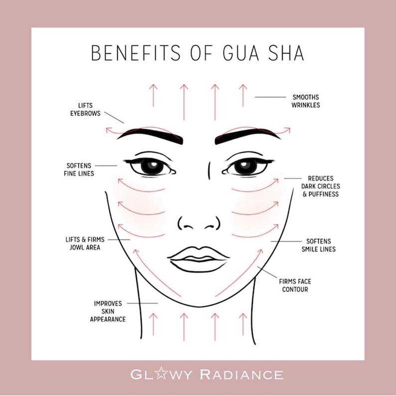 Gua Sha Facial Sculpting Facial Tool - Etsy