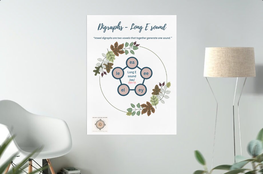Long E Vowel Digraphs Diphthong Poster and Worksheet ea Ee - Etsy