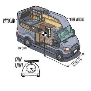 DIY Van to RV Conversion Guide - How I Converted My Passenger Van Into ...