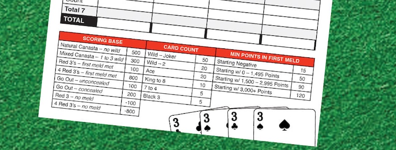 Custom Canasta Score Cards - Printed 6in X 9in - Etsy