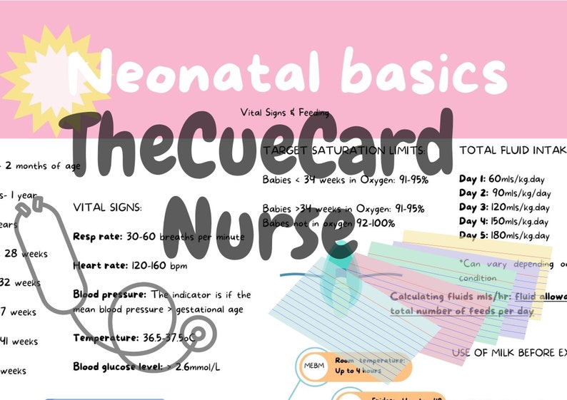 Nursing Neonatal Care Posters DIGITAL DOWNLOAD - Etsy