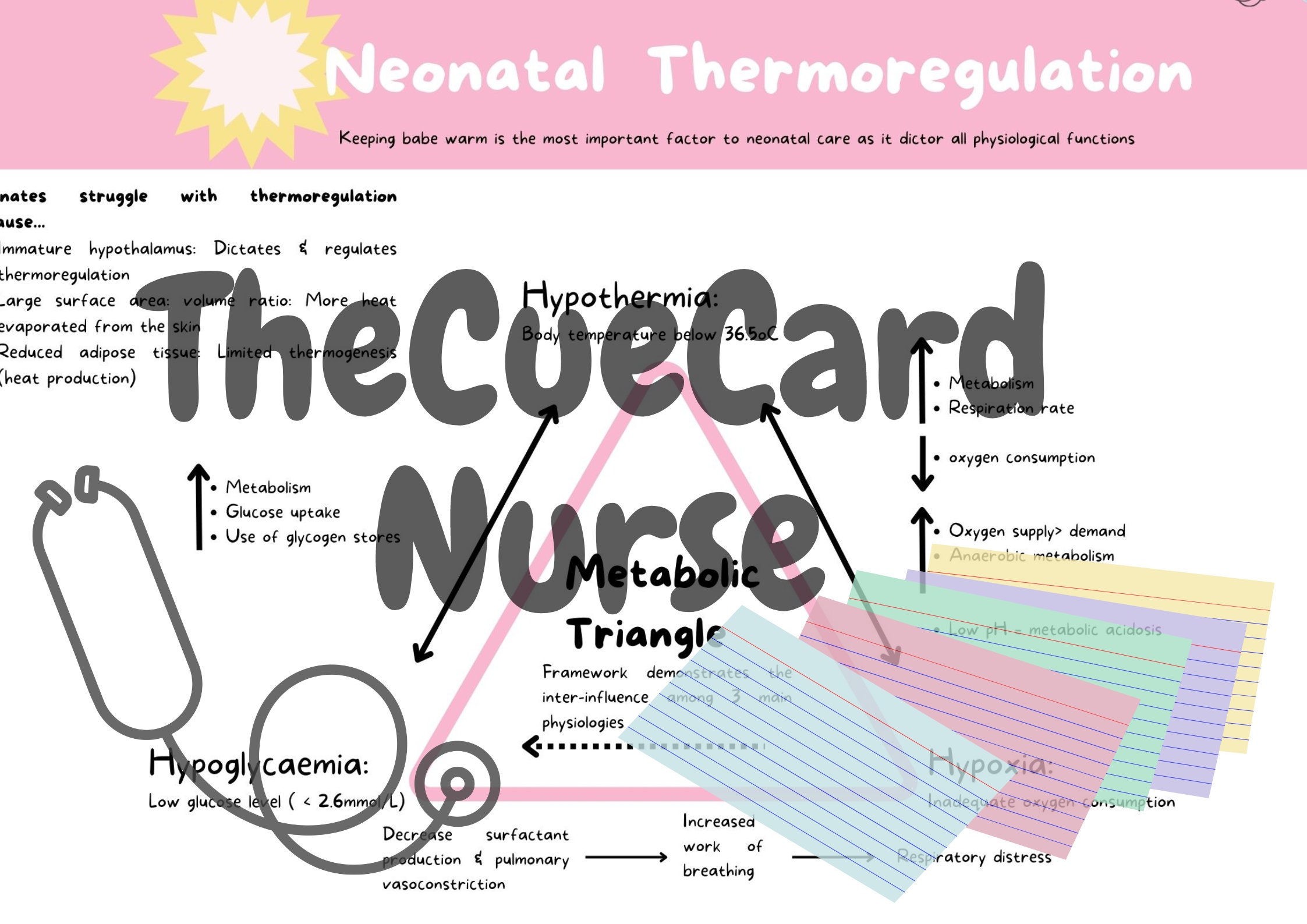 Nursing Neonatal Care Posters DIGITAL DOWNLOAD - Etsy