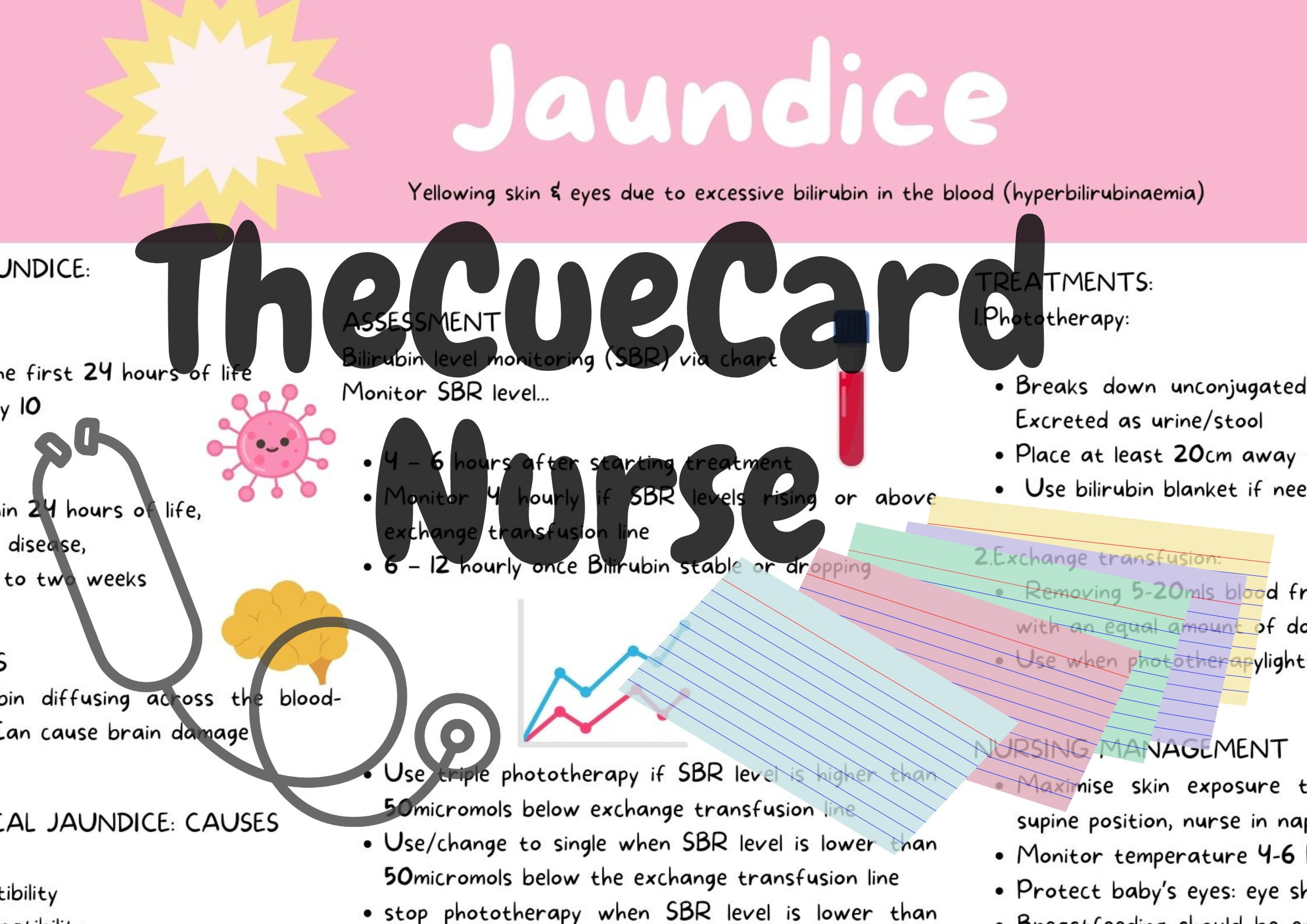 Nursing Neonatal Care Posters DIGITAL DOWNLOAD - Etsy