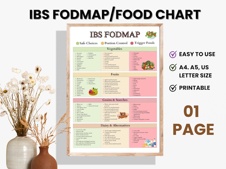 Fodmap IBS Food List and Low Fodmap Treats, Food Chart Nutrition Guide ...