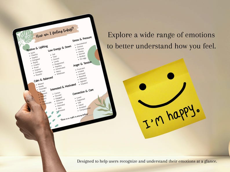 Feelings Chart With Body Sensations,emotional Awareness Chart for ...