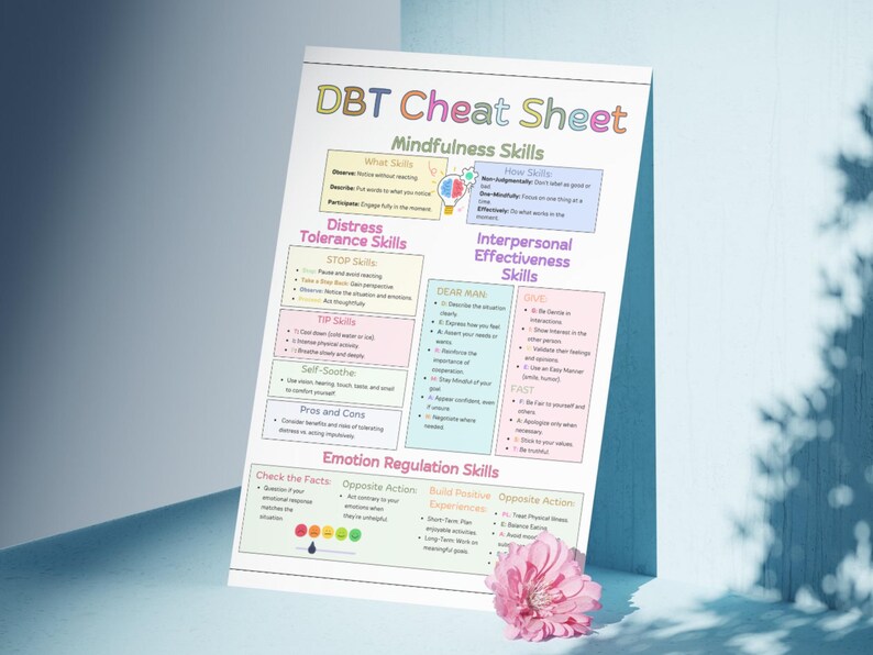 DBT Cheat Sheet, Dialectical Behavior Therapy Skills, Emotional ...