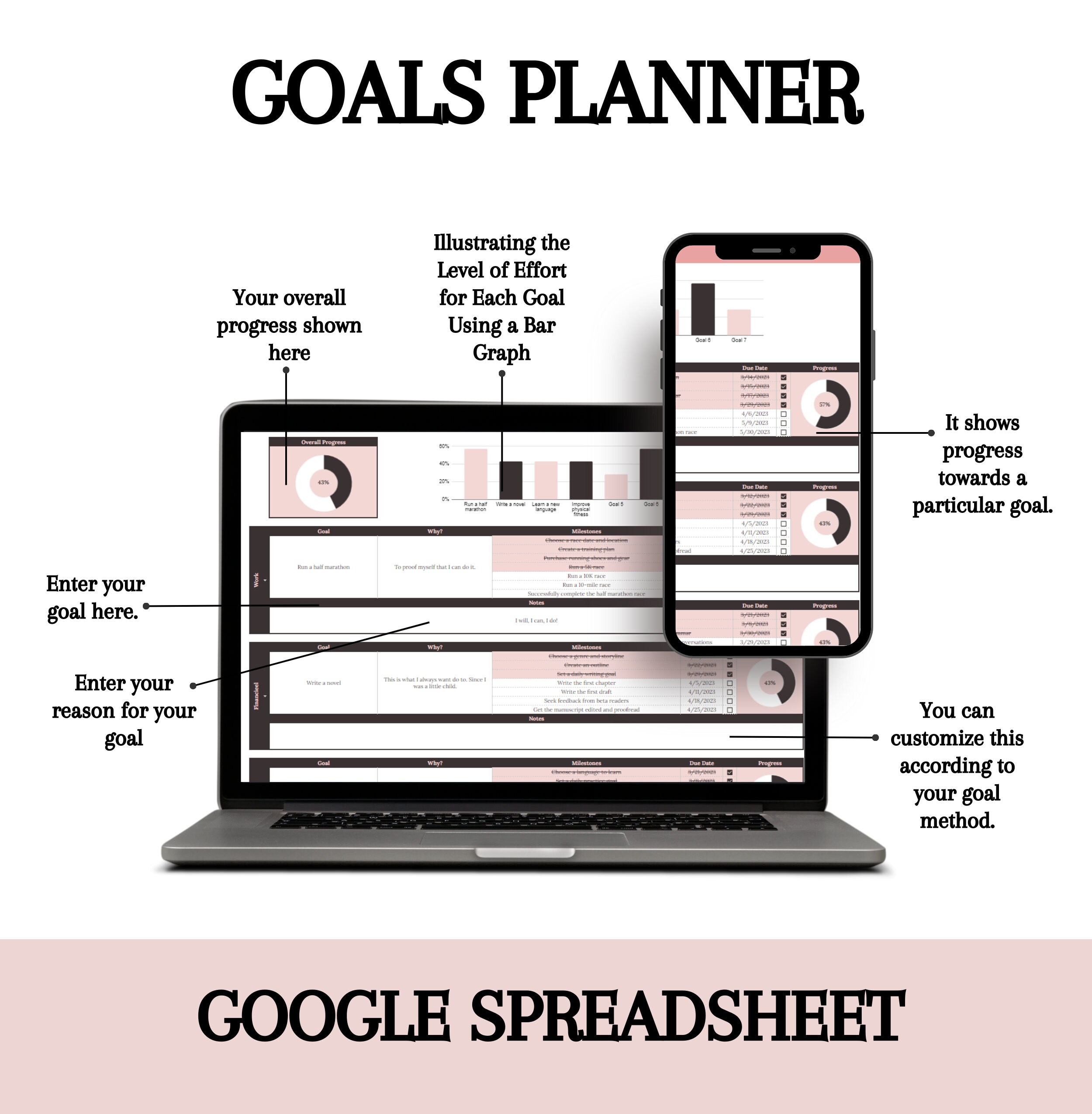 Google Sheet Life Planner Habit Tracker Daily Schedule Task Tracker ...