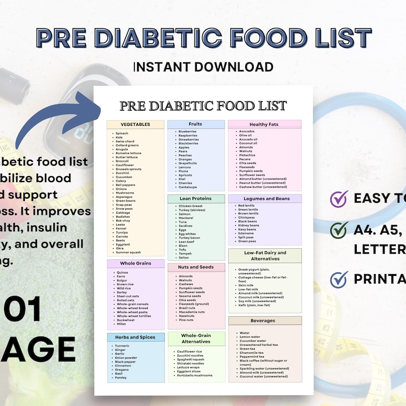 Pre Diabetes Food List - Etsy