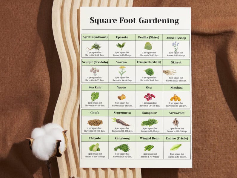 Square Foot Gardening Planner Printable | 140 Plant Spacing Guide ...