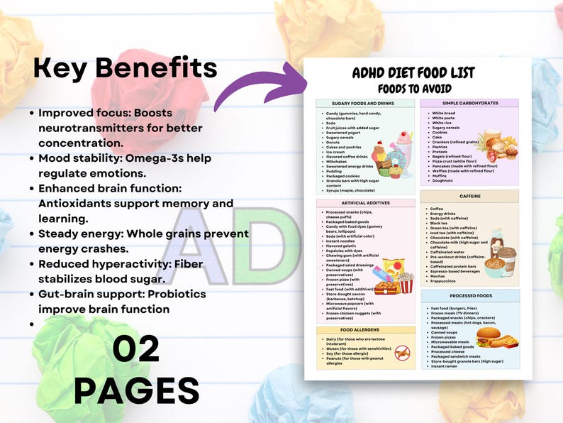 ADHD Diet Food List, ADHD Foods to Avoid, Autism Meal Plan, Attention ...