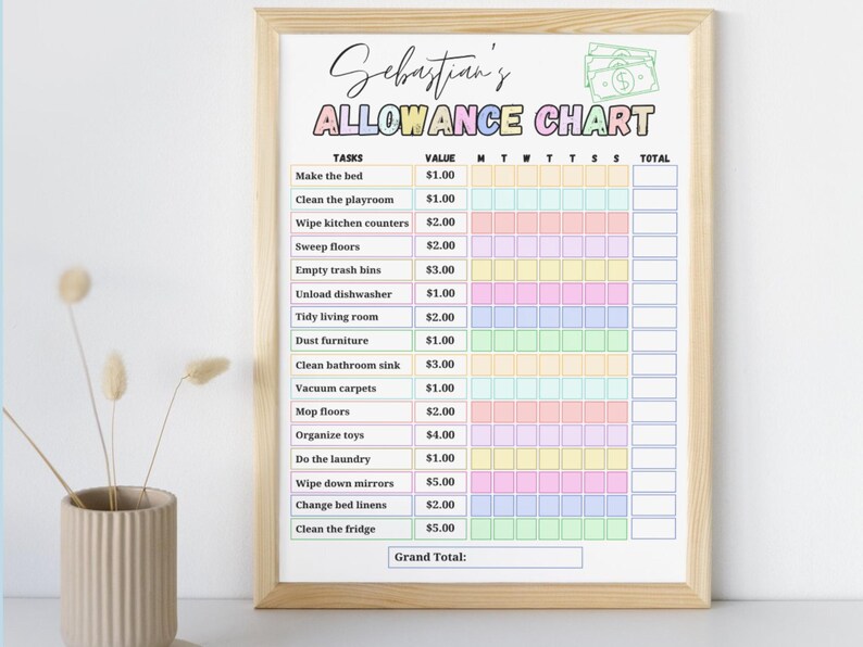 Allowance Chore Chart for Kids, Editable How to Earn Money Chore Chart ...