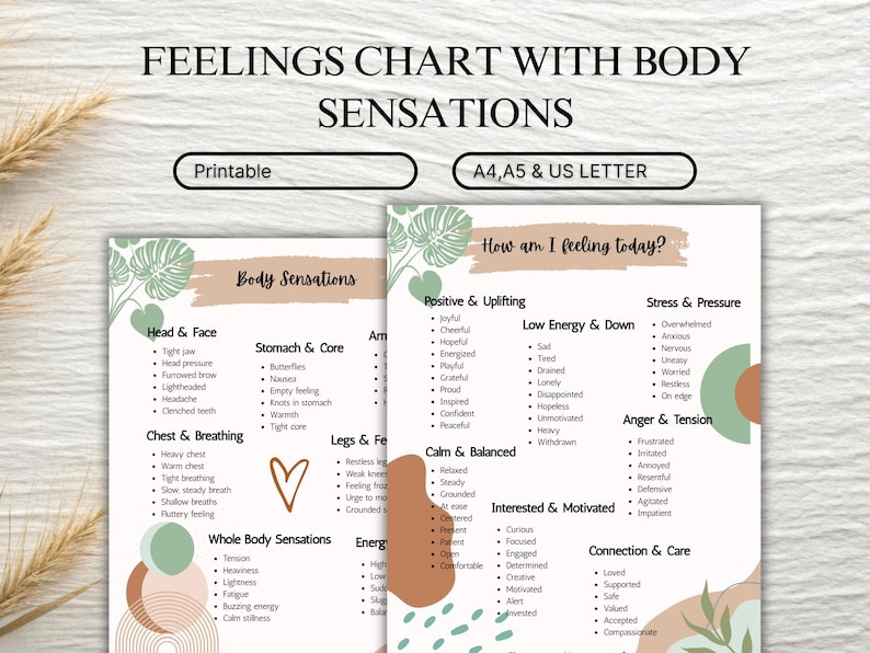 Feelings Chart With Body Sensations,emotional Awareness Chart for ...