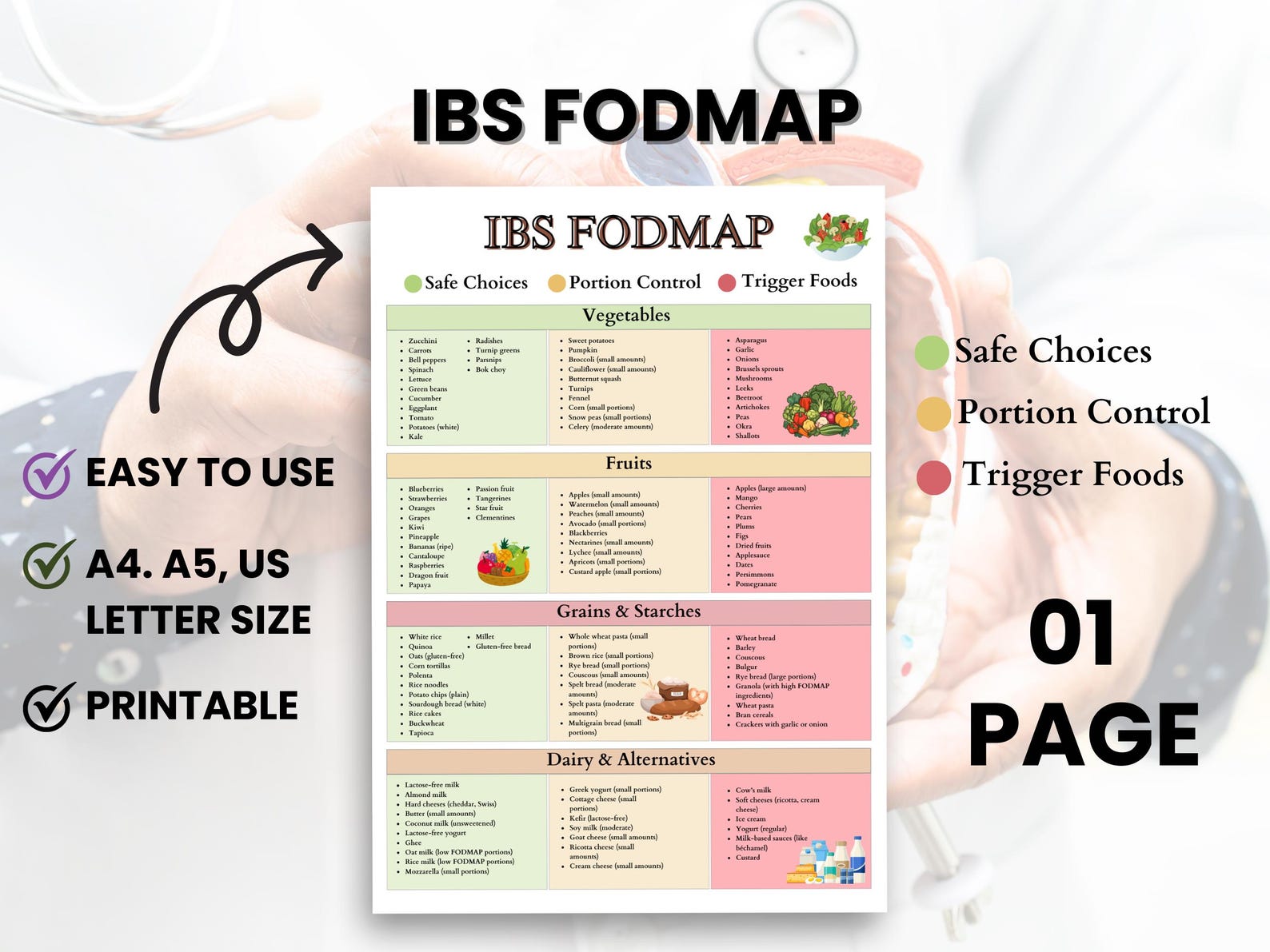 Fodmap IBS Food List and Low Fodmap Treats, Food Chart Nutrition Guide ...