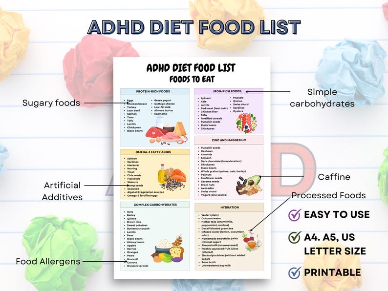 ADHD Diet Food List, ADHD Foods to Avoid, Autism Meal Plan, Attention ...