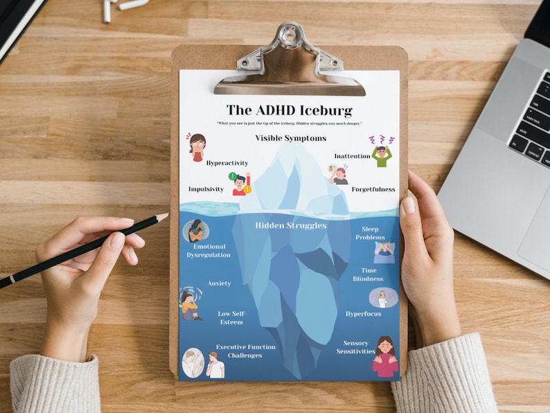 ADHD Executive Functioning Mega Bundle | 132+ Page ADHD Planner ...