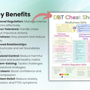 DBT Cheat Sheet, Dialectical Behavior Therapy Skills, Emotional ...