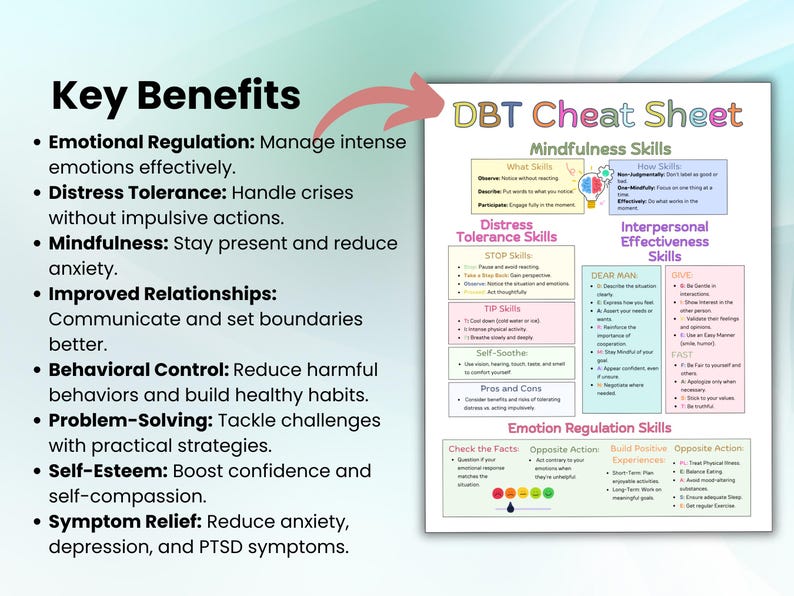 DBT Cheat Sheet, Dialectical Behavior Therapy Skills, Emotional ...