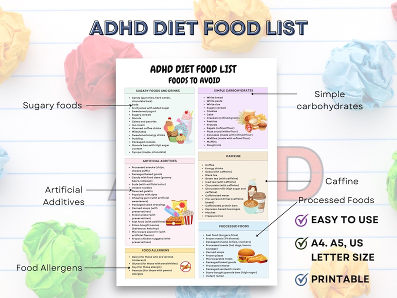ADHD Diet Food List, ADHD Foods to Avoid, Autism Meal Plan, Attention ...