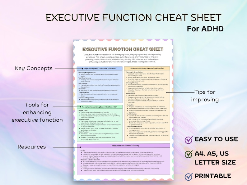 ADHD Cheat Sheet, Attention Deficit Hyperactivity Disorder Therapy ...