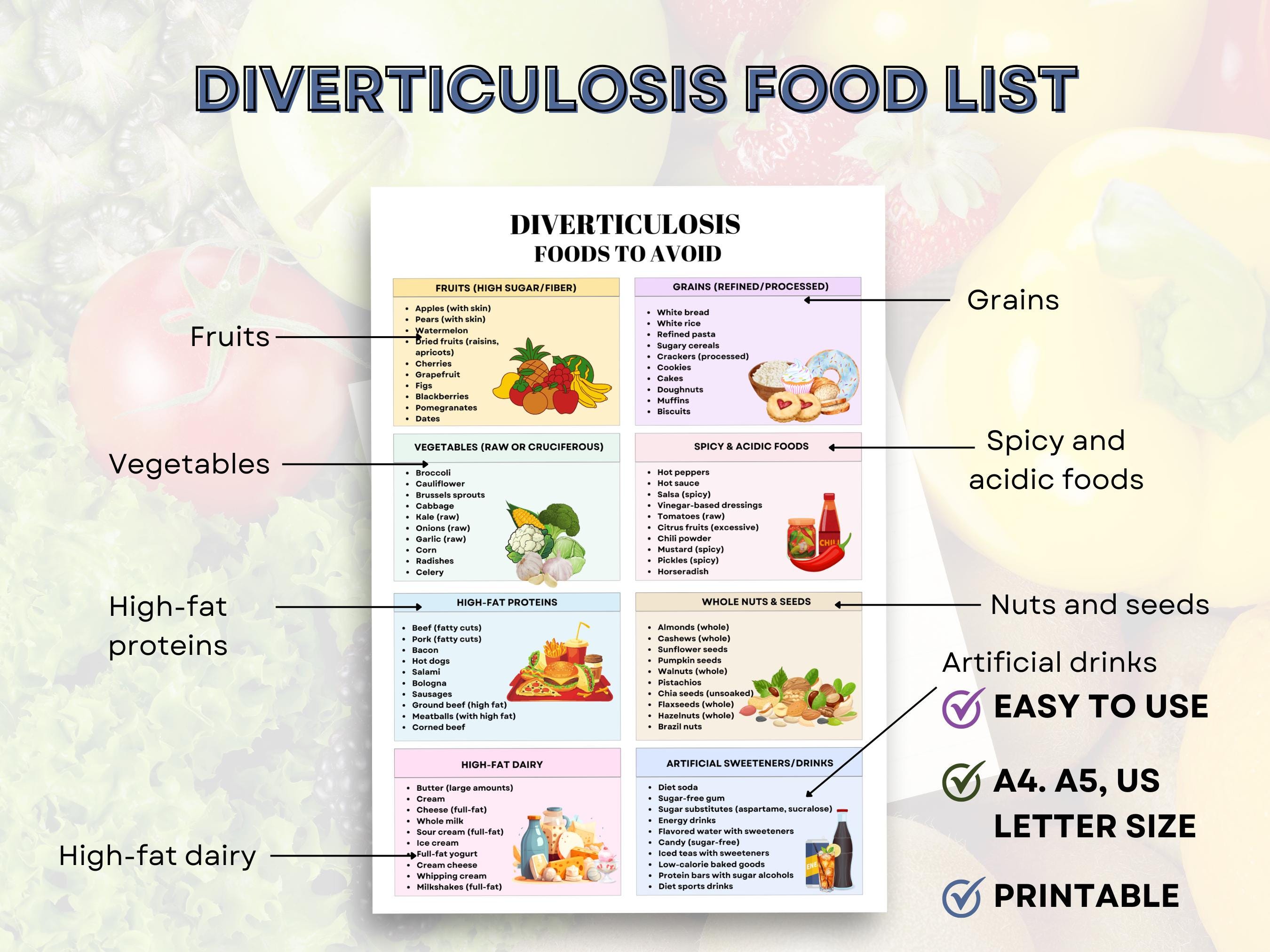 Diverticulitis Food List, Diverticulosis Diet Food Chart, Digestive & Gut Health Diet Food Guide ...