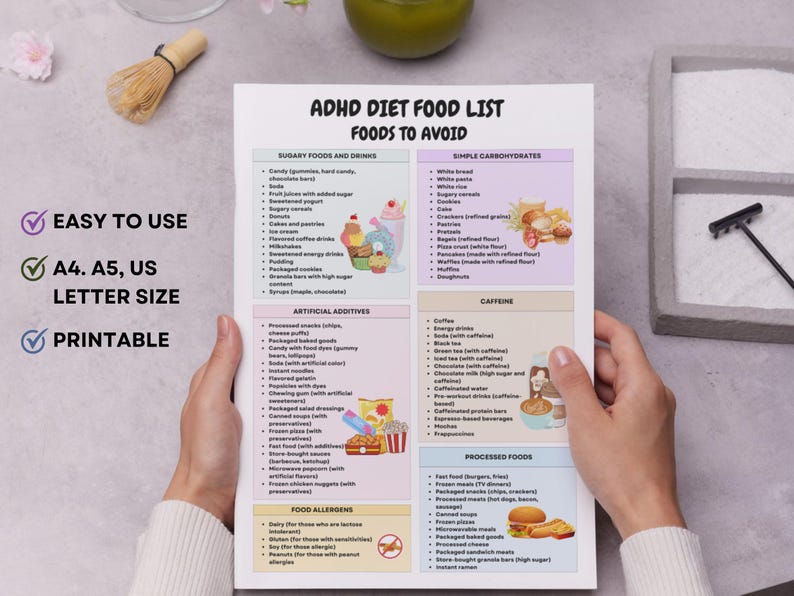 ADHD Diet Food List, ADHD Foods to Avoid, Autism Meal Plan, Attention ...