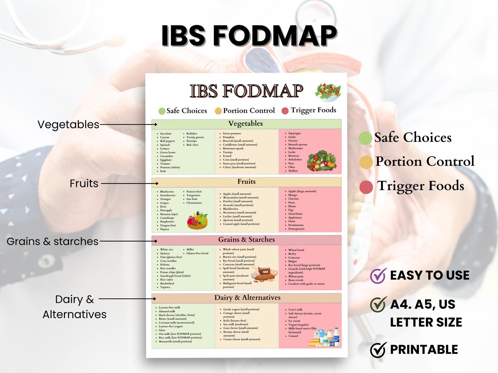 Fodmap IBS Food List and Low Fodmap Treats, Food Chart Nutrition Guide ...
