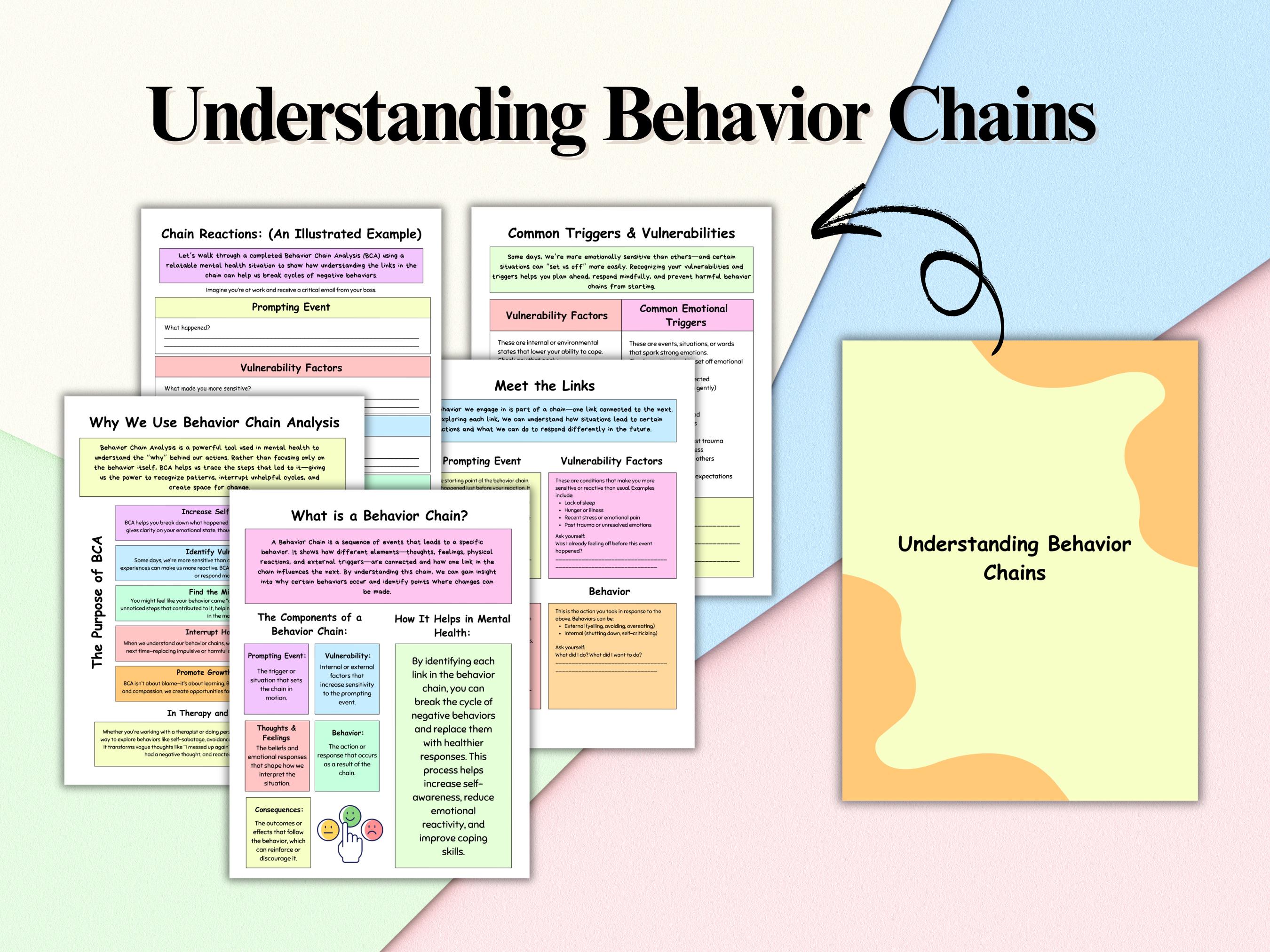 Behavior Chain Analysis Printable | DBT & CBT Therapy Worksheets | Self ...