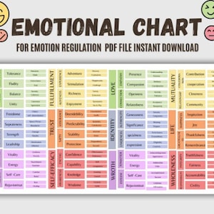 Emotions Wheel Therapy Digital Poster, Instant Download, Mental Health ...
