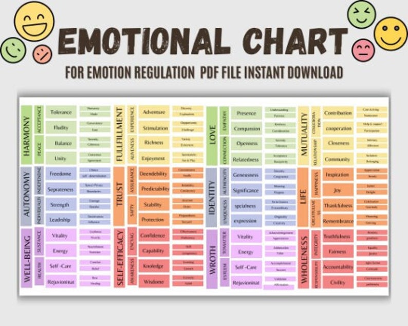 Emotions Wheel Therapy Digital Poster, Instant Download, Mental Health ...
