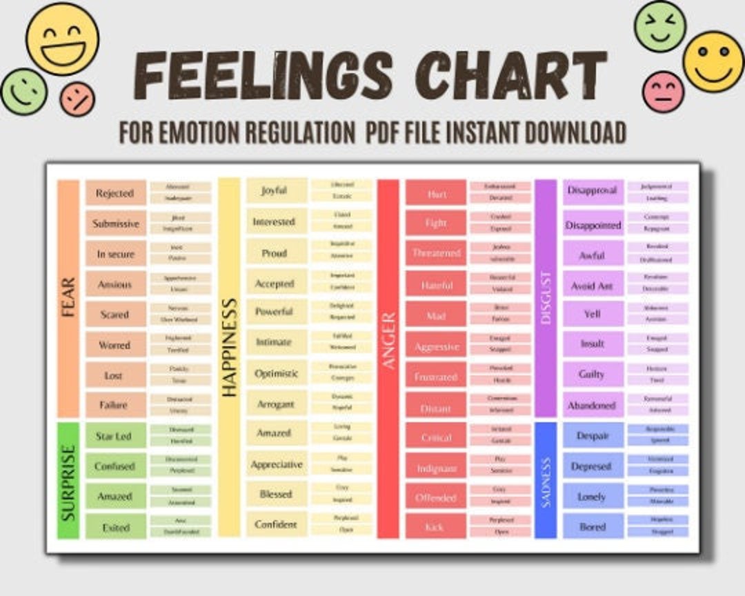 Feeling Chart for Mental Health, Identifying and Coping With Emotions ...