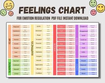 Feeling Chart for Mental Health, Identifying and Coping With Emotions ...