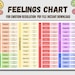 Feeling Chart for Mental Health, Identifying and Coping With Emotions ...