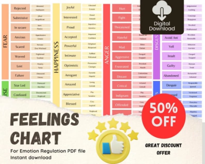 Feeling Chart for Mental Health, Identifying and Coping With Emotions ...