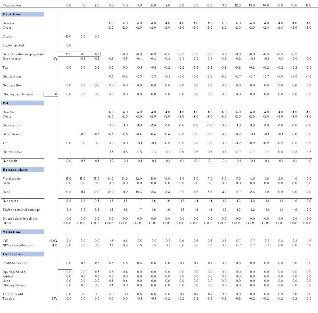 Very Simple Project Finance Model (excel) - Etsy