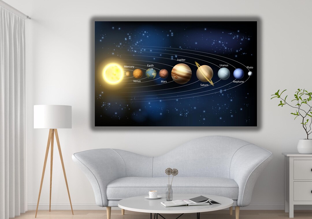Earth in Space Poster Solar System Clipart Space Wall Art, Solar System ...